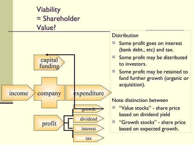 Business Viability | PPT