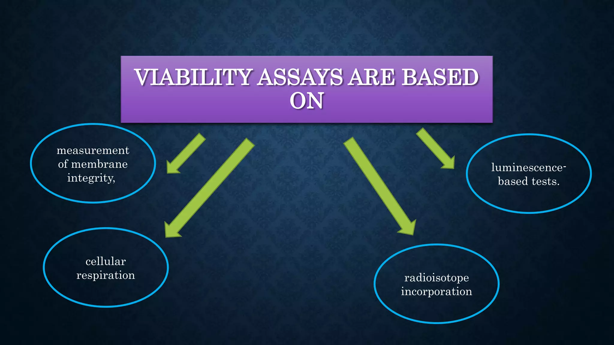 Viability testing of cells | PPTX