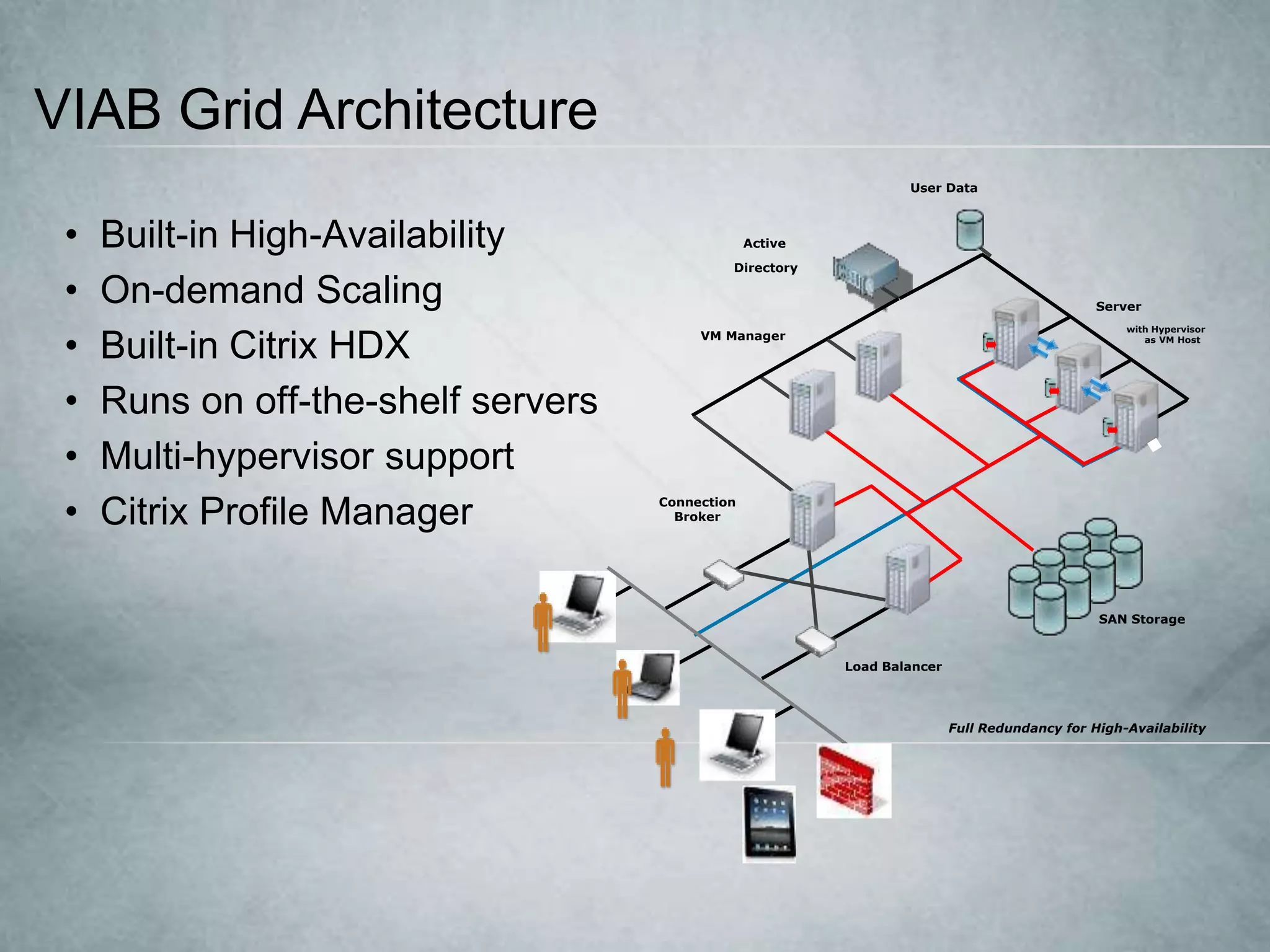 presentation of VDI in a box | PPTX