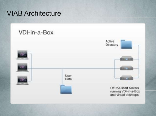 presentation of VDI in a box | PPT