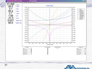 Bravo MRI Network Analyzer Training | PPT