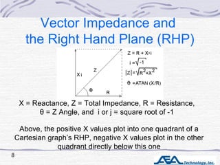 Bravo MRI Network Analyzer Training | PPT