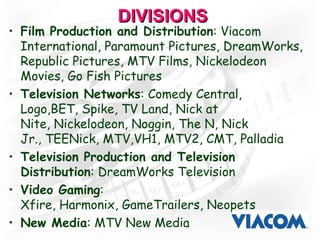 Viacom Case | PPT
