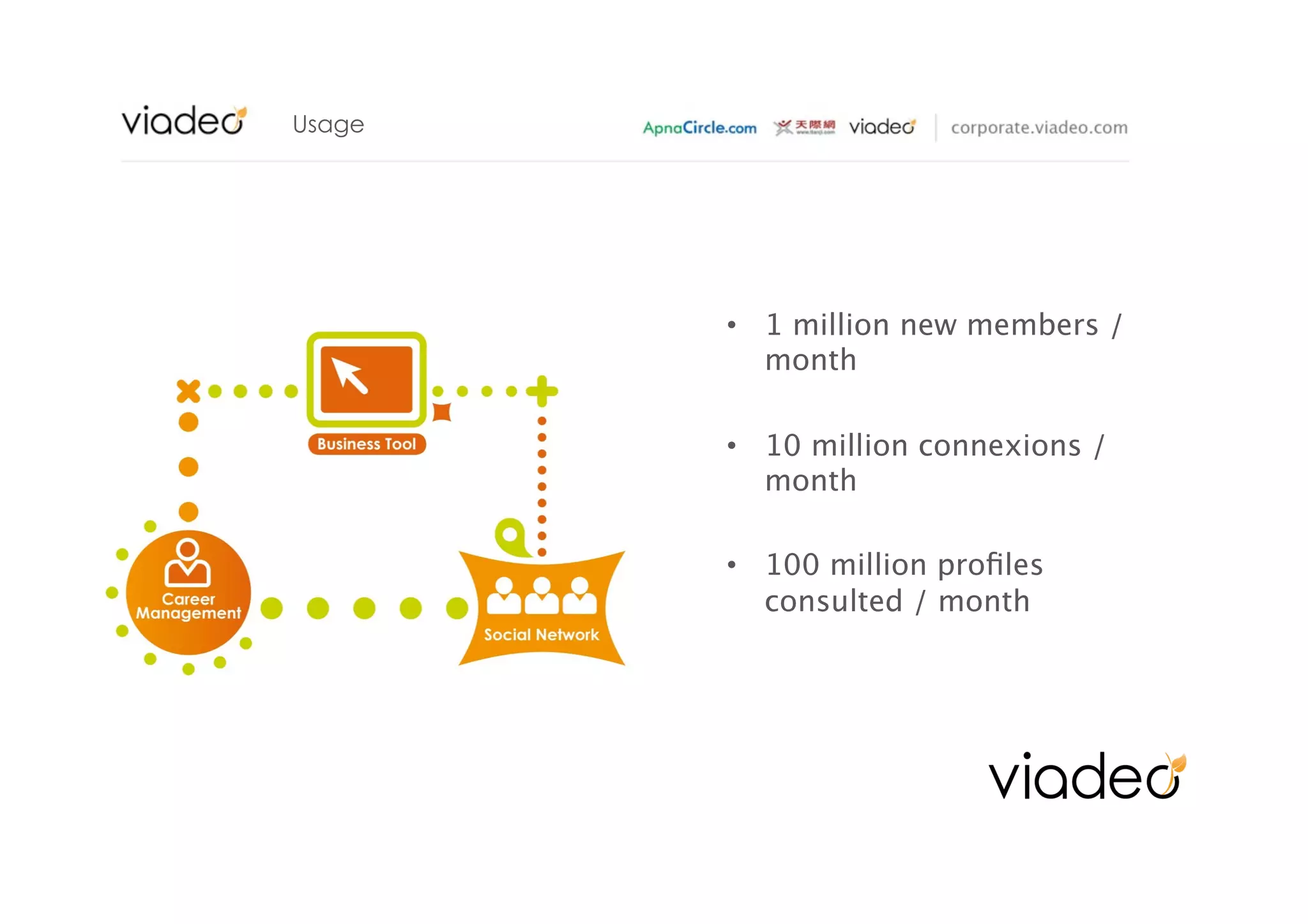 Viadeo | PDF