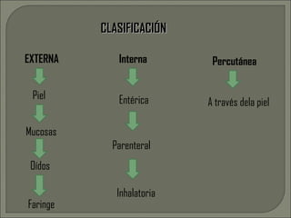 Via dermica | PPT