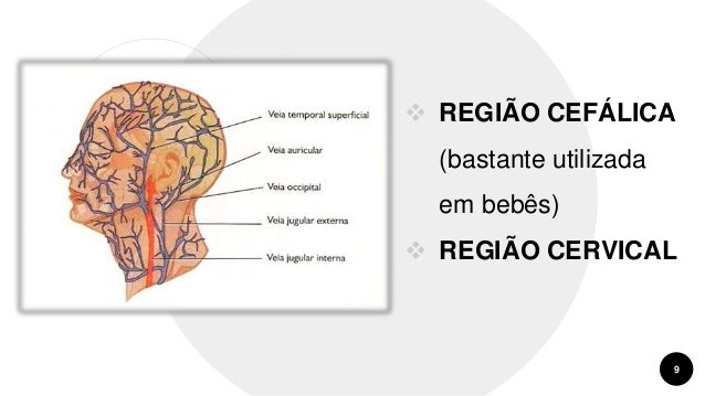 ADMINISTRAÇÃO DE MEDICAMENTOS POR VIA ENDOVENOSA
