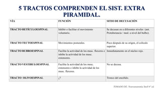 Síndromes extrapiramidales - Vía extrapiramidal. | PPTX