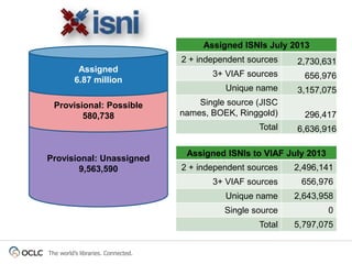 Viaf and isni ifla 2013 08-16 | PPT