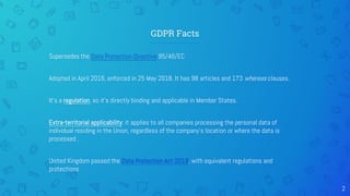 VIAF GDPR | PPT