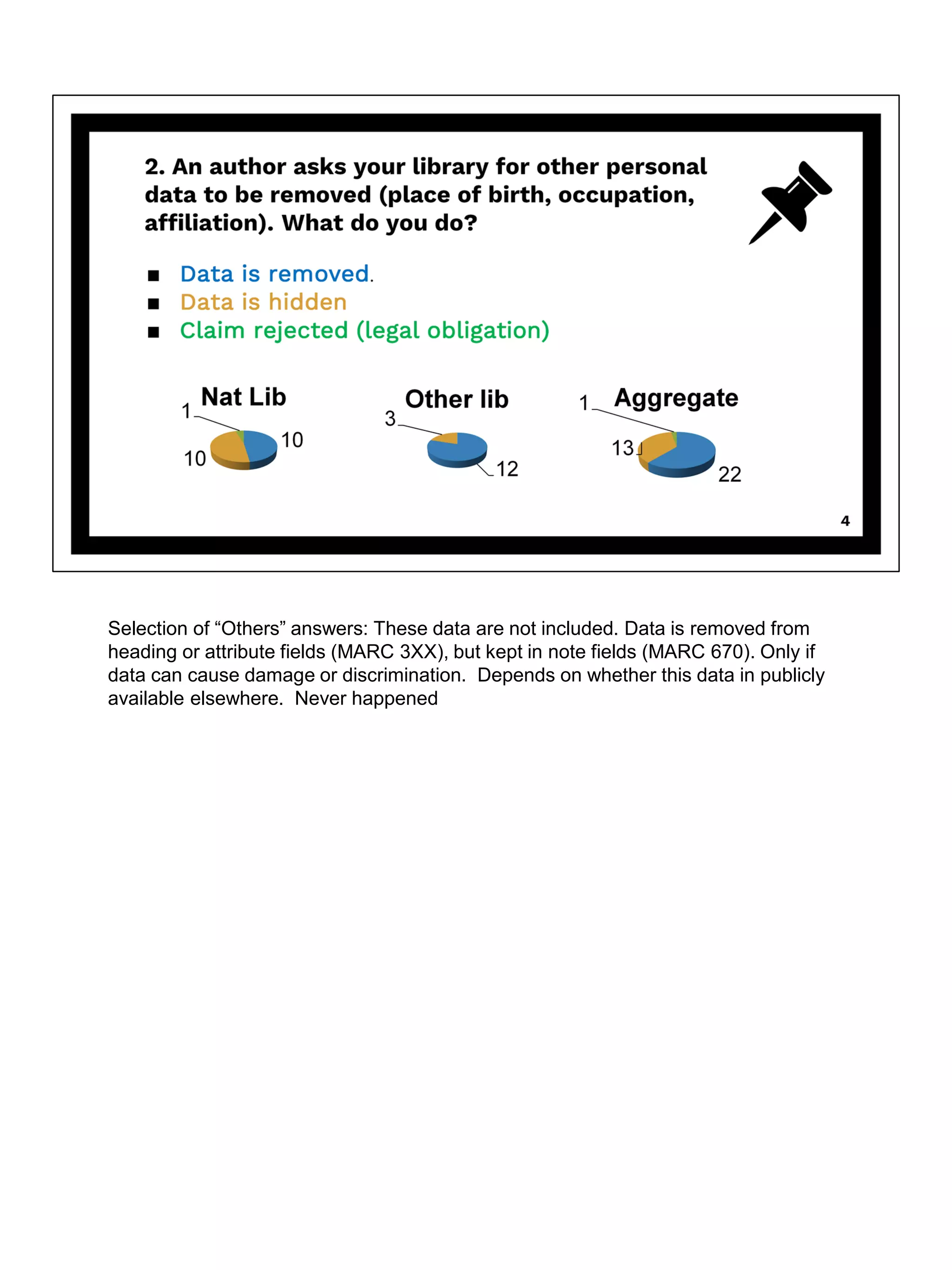 Data privacy in library authority files: a survey | PDF