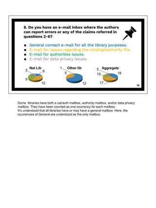 Data privacy in library authority files: a survey | PDF | Technology ...