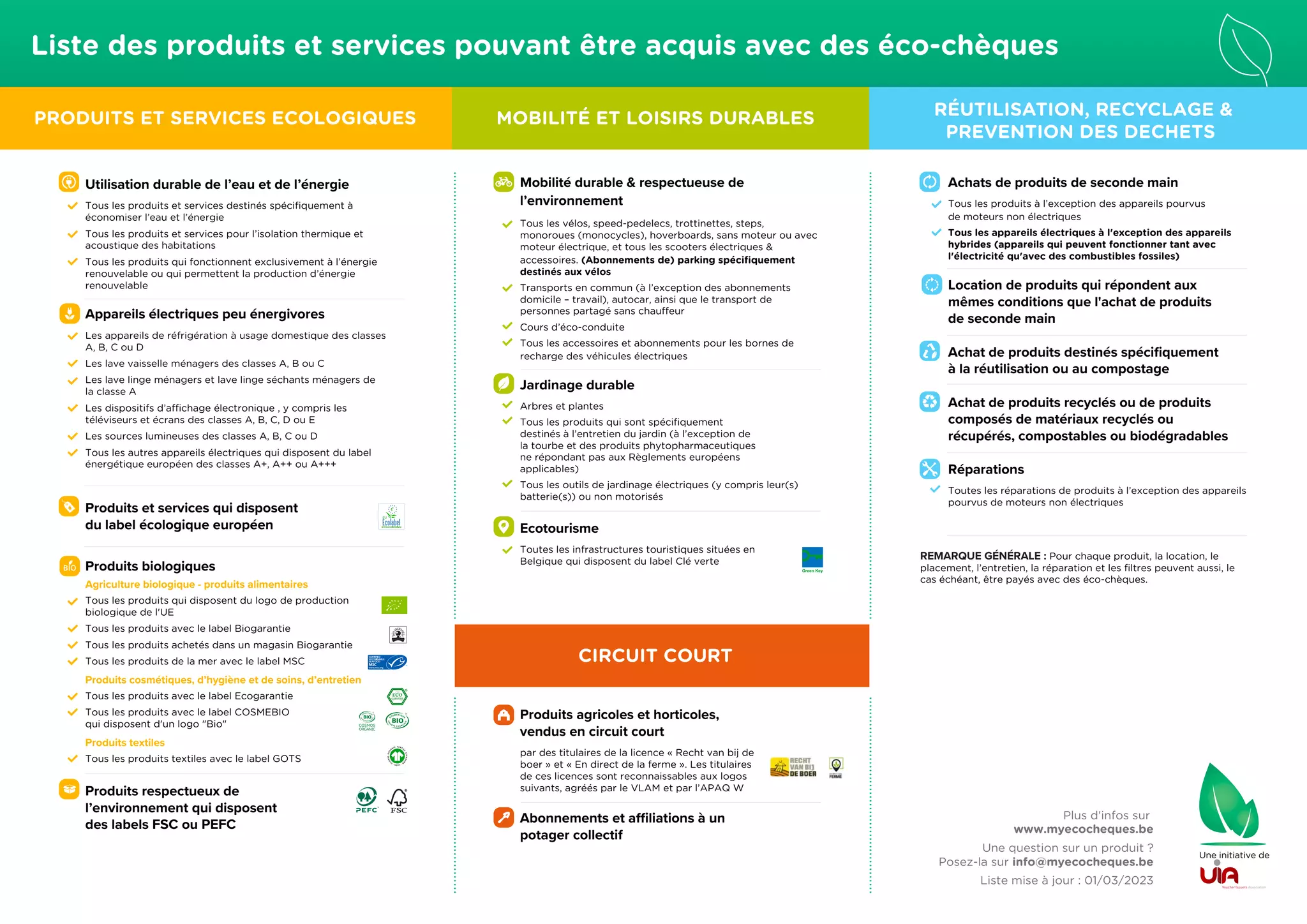 Eco-chèques en Belgique | PDF