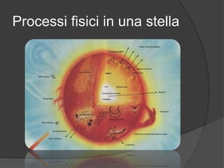 Viaggio di una stella | PPT