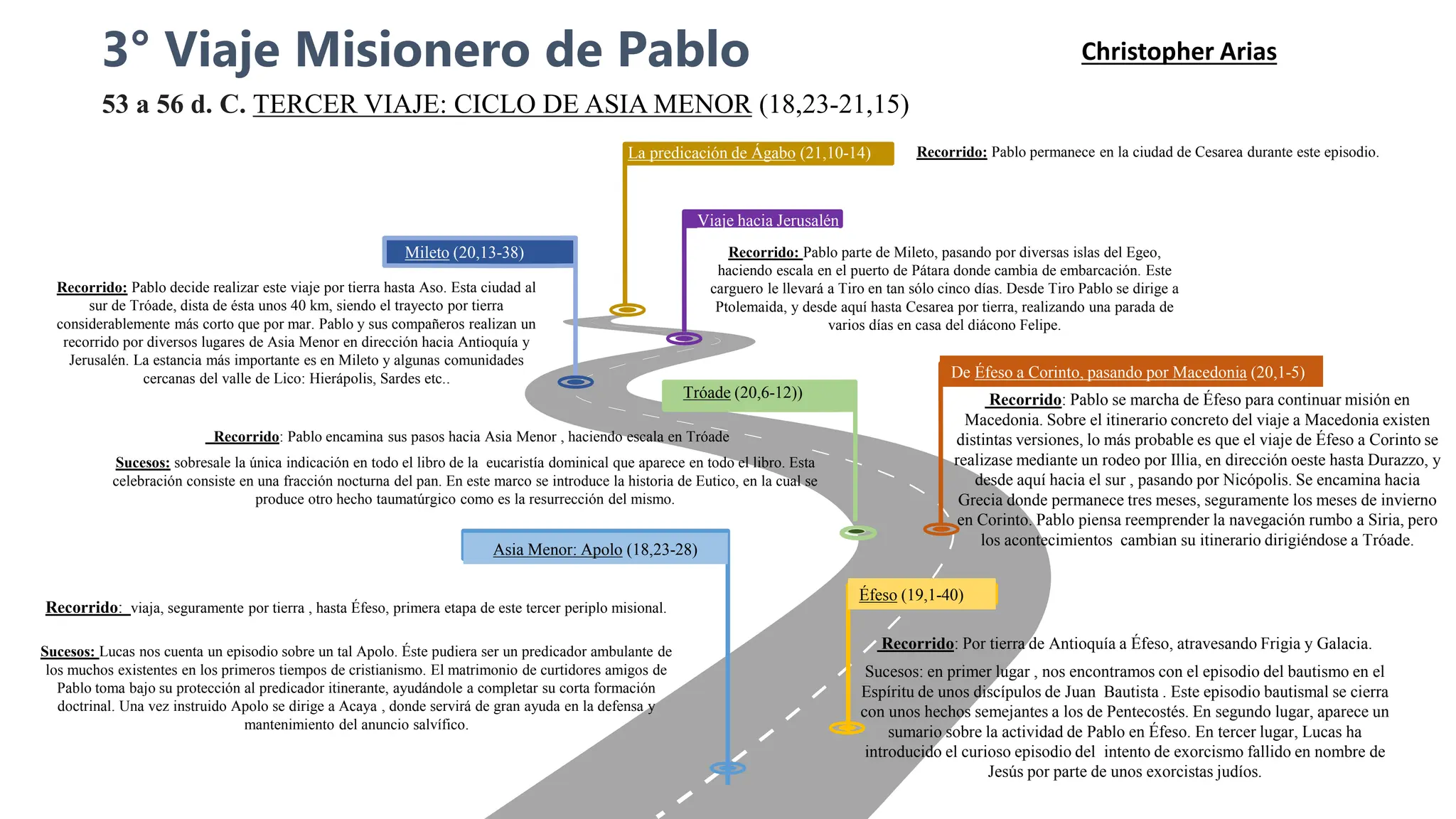 Viajes Misioneros del Apóstol Pablo.pptx