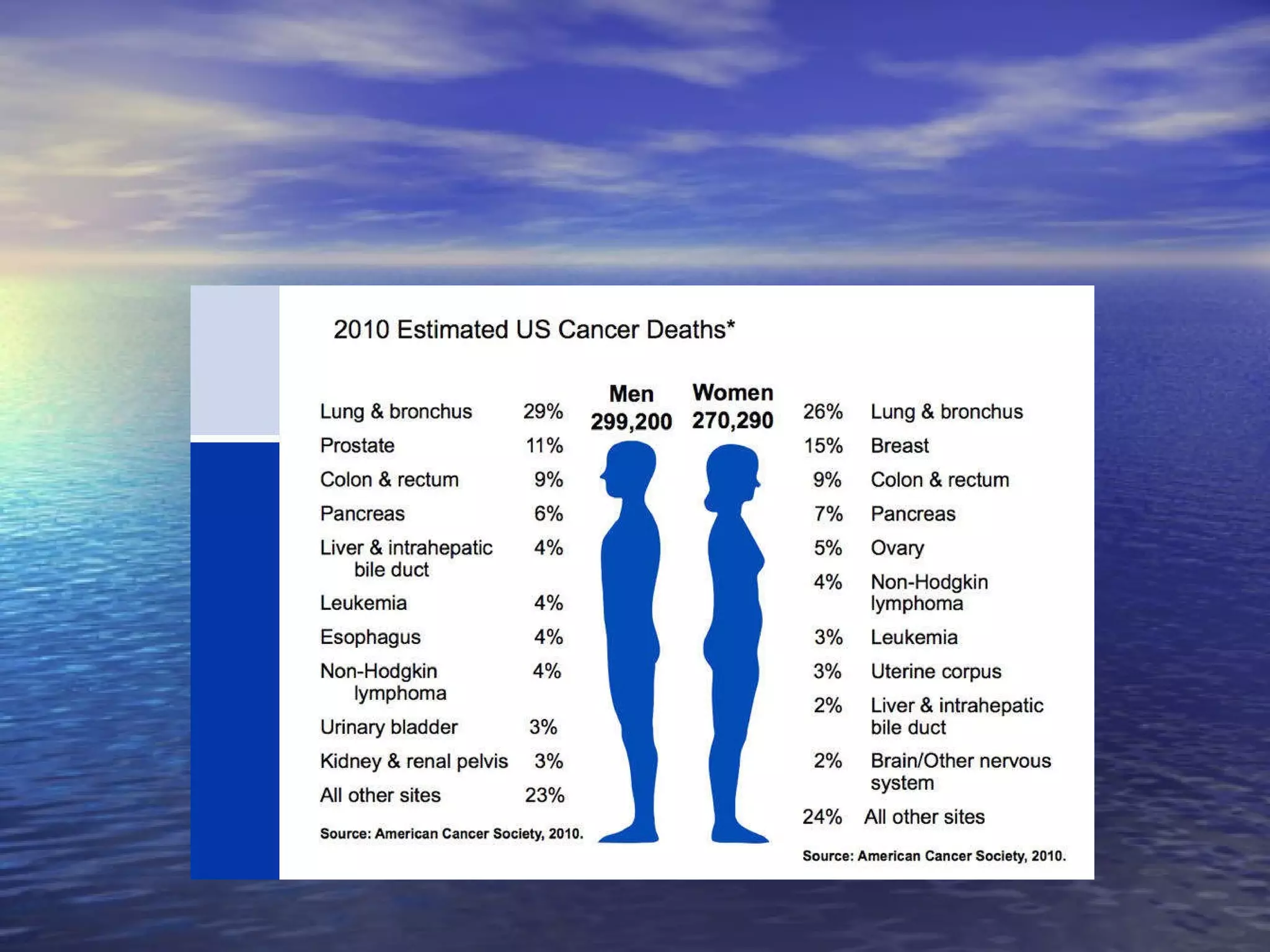 Lung Cancer: An Overview & Discussion of Minimally Invasive Surgical ...