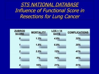 Lung Cancer: An Overview & Discussion of Minimally Invasive Surgical ...