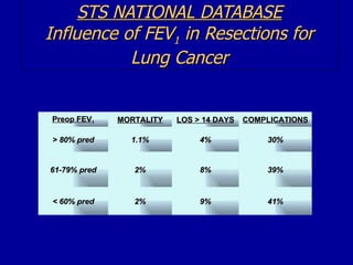 Lung Cancer: An Overview & Discussion of Minimally Invasive Surgical ...