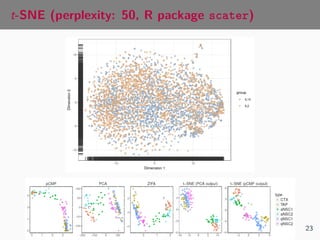 A short introduction to single-cell RNA-seq analyses | PDF