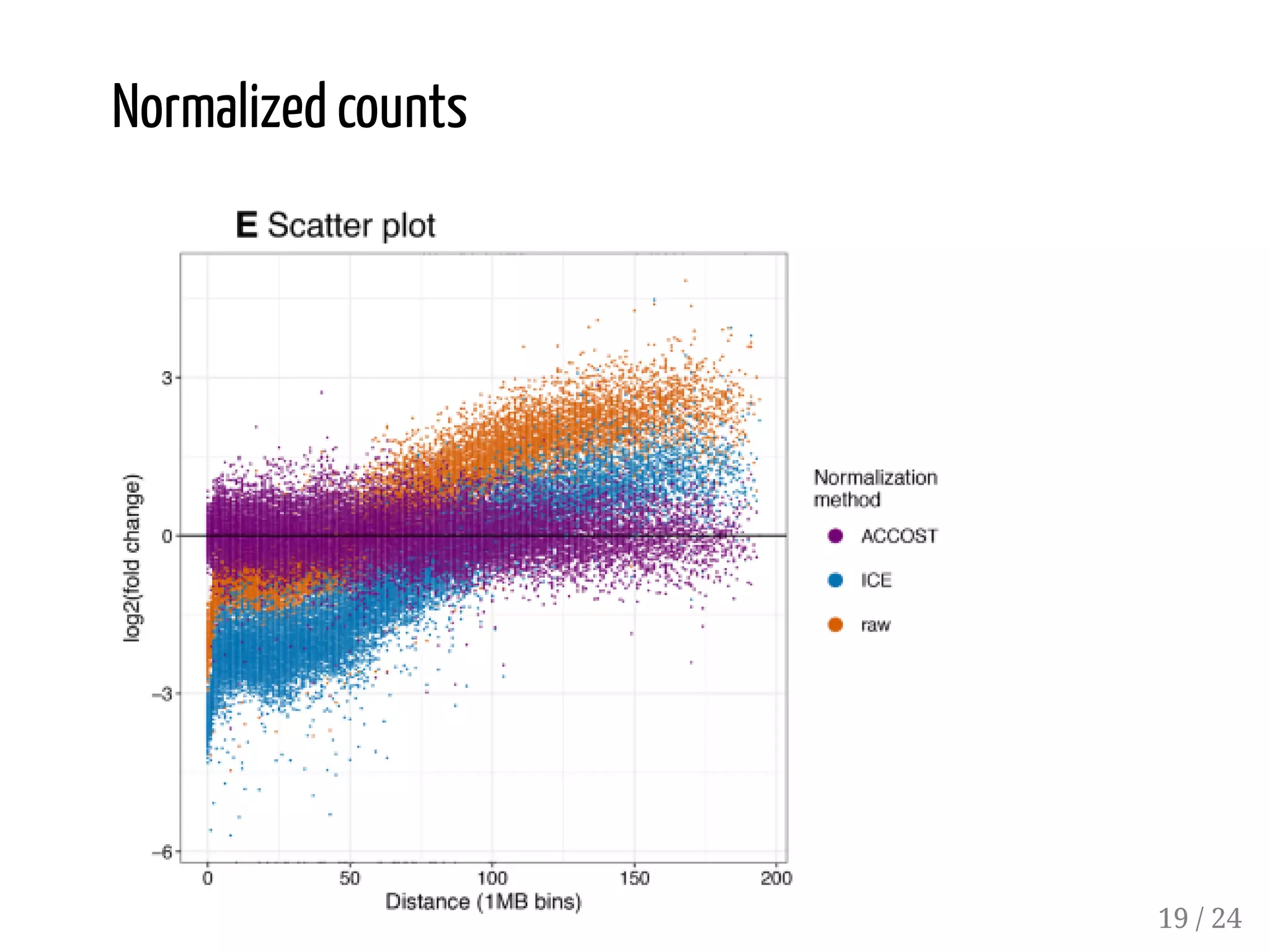 'ACCOST' for differential HiC analysis | PPT
