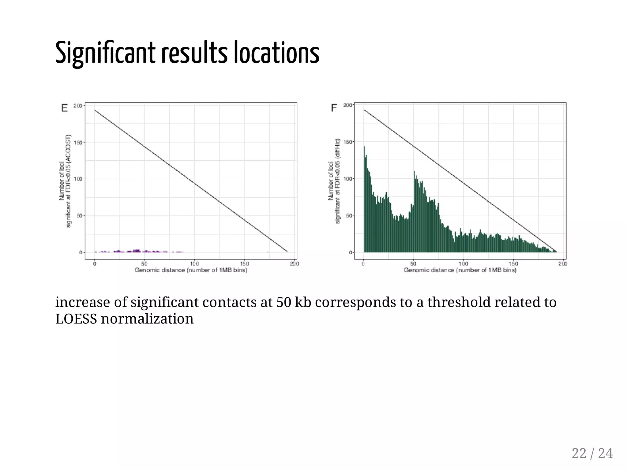 'ACCOST' for differential HiC analysis | PPT