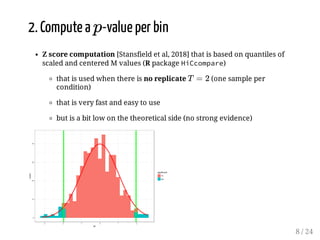 'ACCOST' for differential HiC analysis | PPT