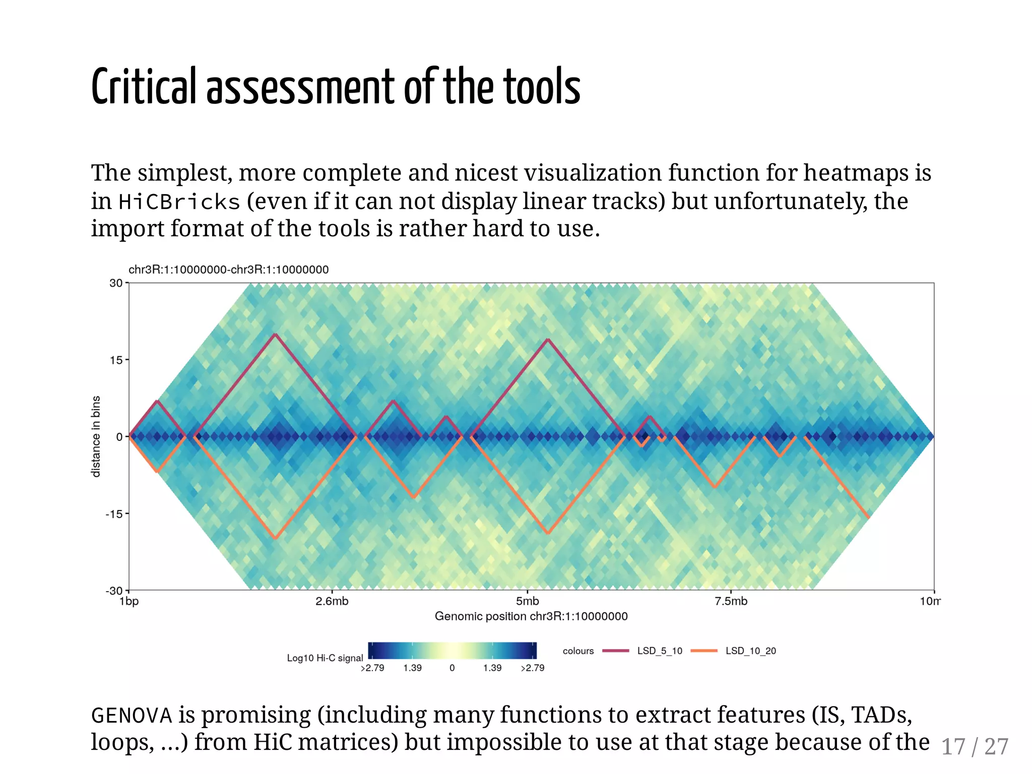 R Tools For Hic Data Visualization Pdf Genetics Science