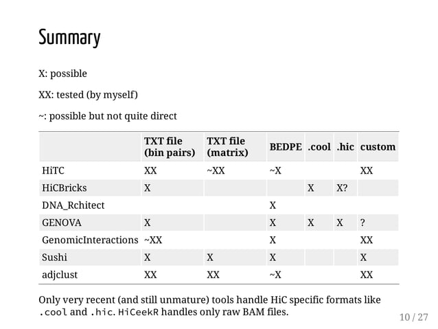 R tools for HiC data visualization | PDF | Genetics | Science