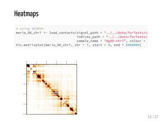 R tools for HiC data visualization | PDF | Genetics | Science