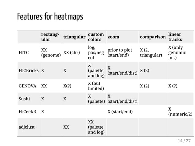 R tools for HiC data visualization | PDF | Genetics | Science