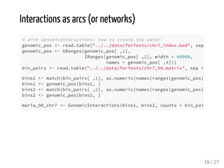 R tools for HiC data visualization | PDF | Genetics | Science