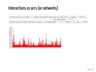 R tools for HiC data visualization | PDF | Genetics | Science