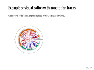 R tools for HiC data visualization | PDF | Genetics | Science