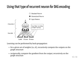 From RNN to neural networks for cyclic undirected graphs | PPT