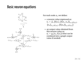 From RNN to neural networks for cyclic undirected graphs | PPT