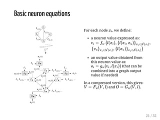 From RNN to neural networks for cyclic undirected graphs | PPT