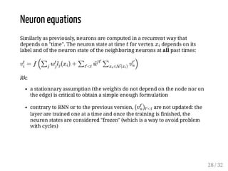 From RNN to neural networks for cyclic undirected graphs | PPT
