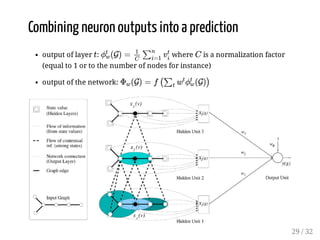 From RNN to neural networks for cyclic undirected graphs | PPT