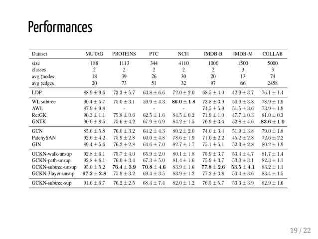 Convolutional networks and graph networks through kernels | PPT