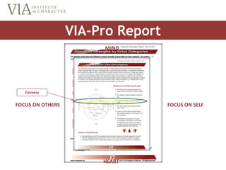 Character Strengths: VIA Pro Report Tutorial | PPTX