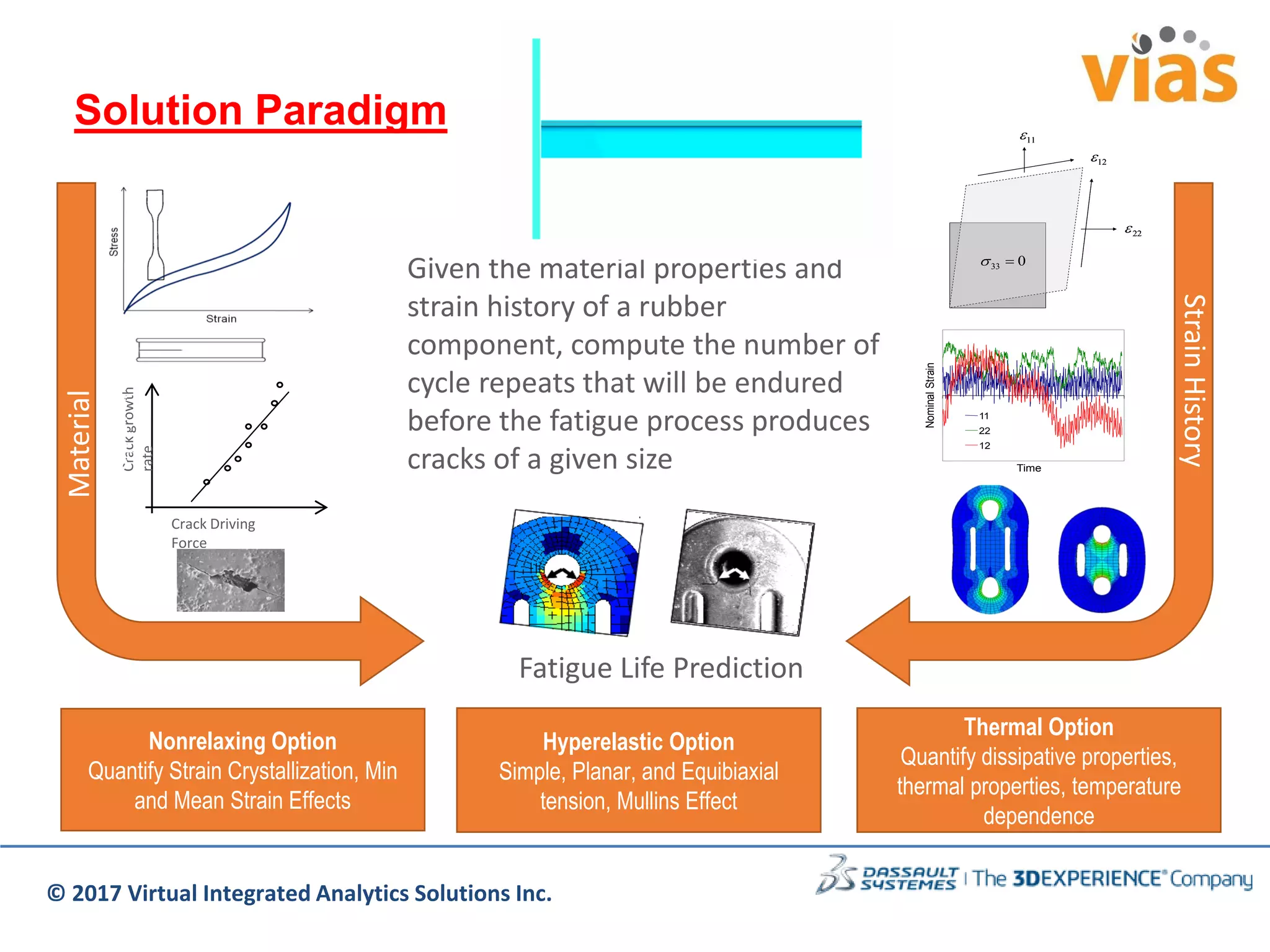 Realistic simulation using FEA tools to design and optimize plastics | PDF