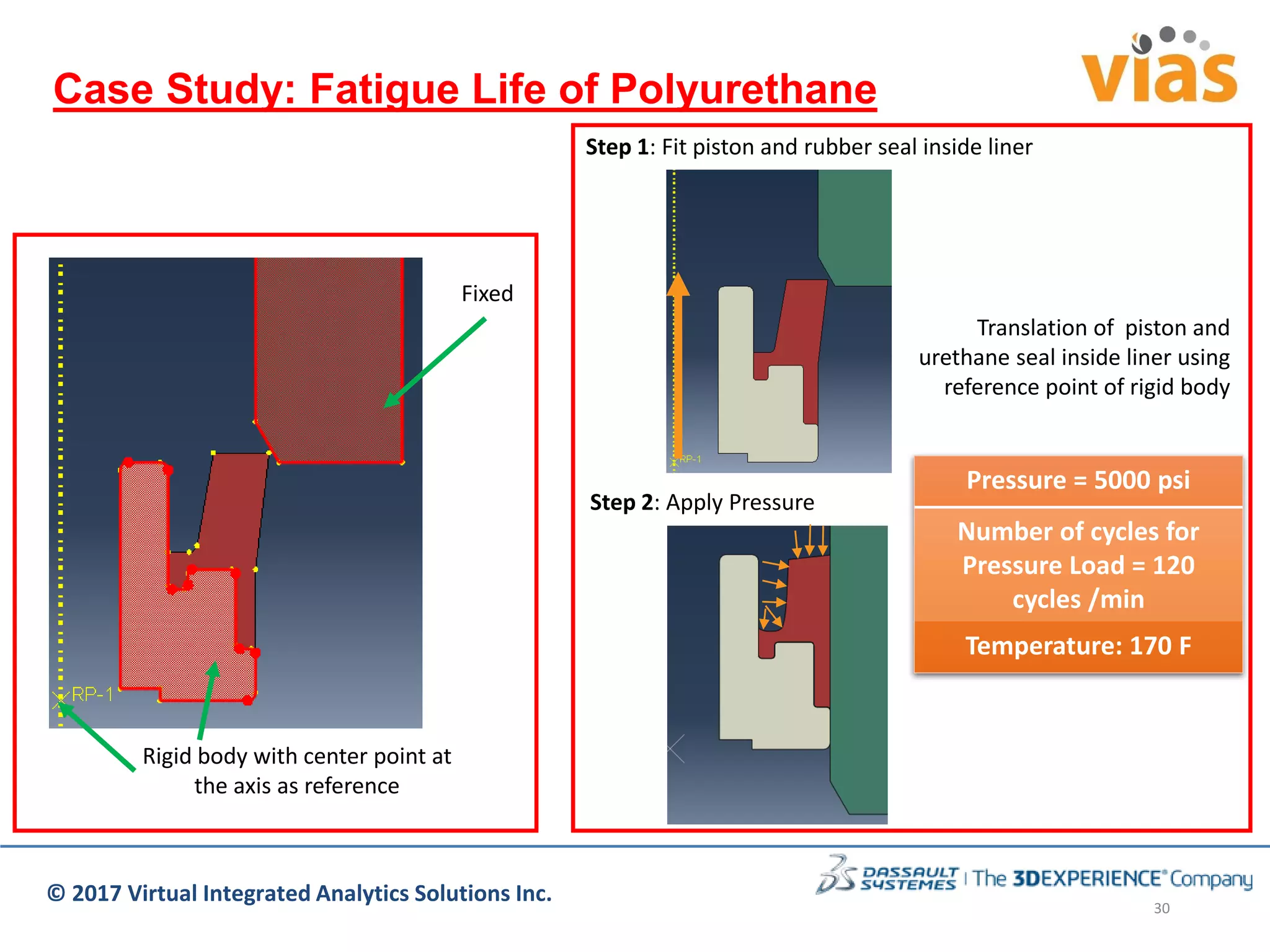 Realistic simulation using FEA tools to design and optimize plastics | PDF