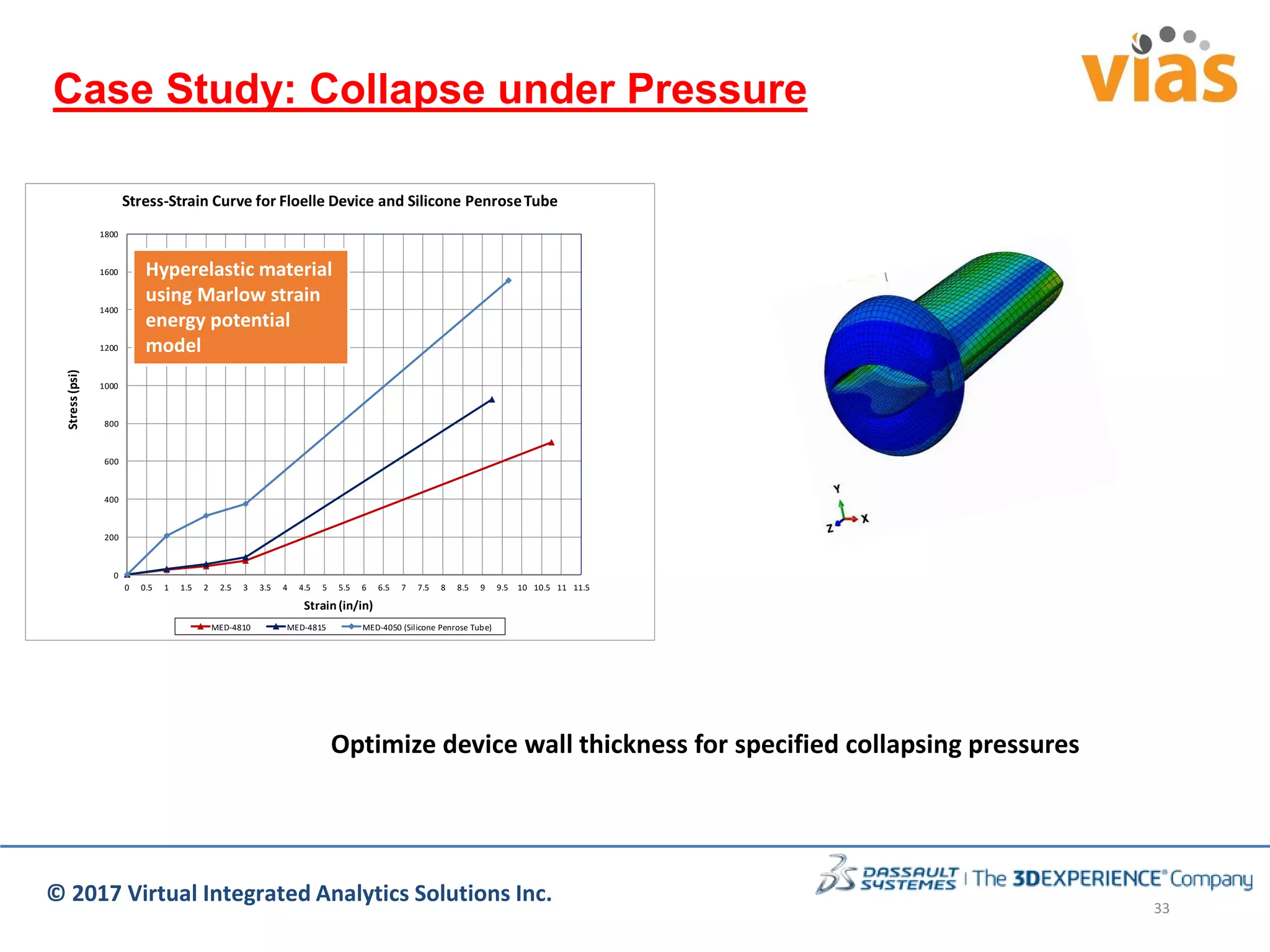 Realistic simulation using FEA tools to design and optimize plastics | PDF