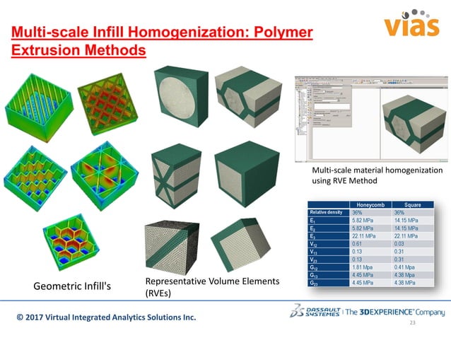 Realistic simulation using FEA tools to design and optimize plastics | PDF