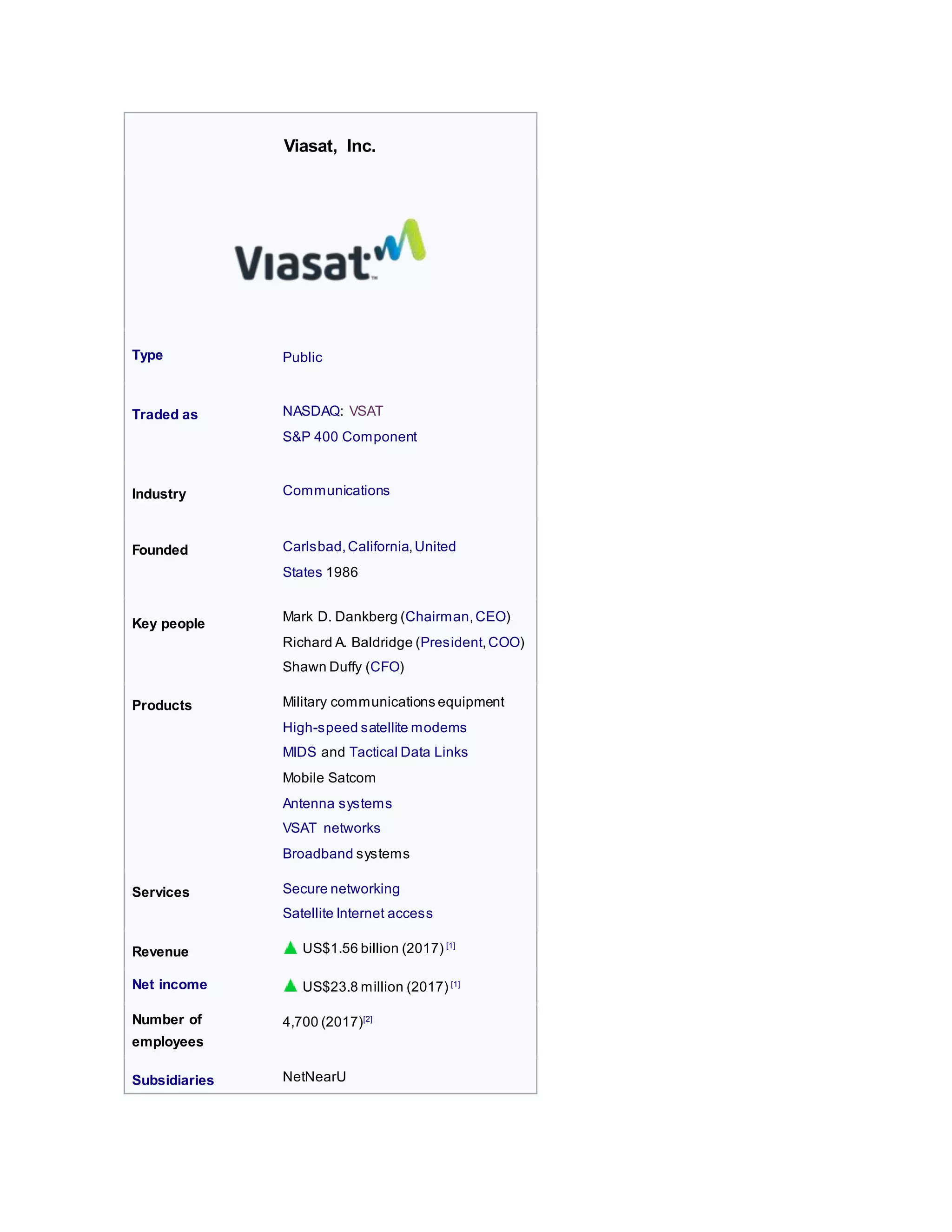 Viasat | PDF
