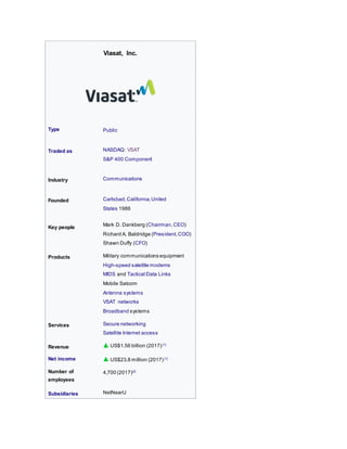 Viasat | DOCX