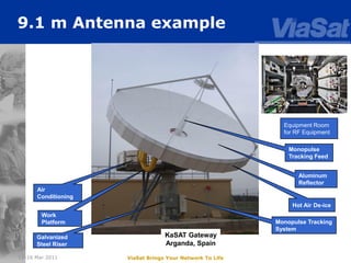 Viasat sspi 21_nov2012 | PDF