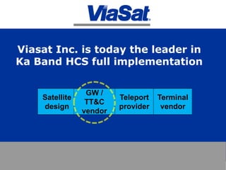 Viasat sspi 21_nov2012 | PDF