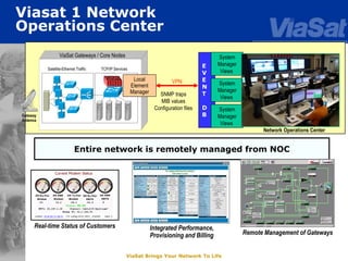 Viasat sspi 21_nov2012 | PDF