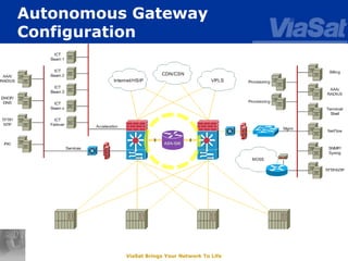 Viasat sspi 21_nov2012 | PDF