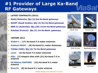 Viasat sspi 21_nov2012 | PDF